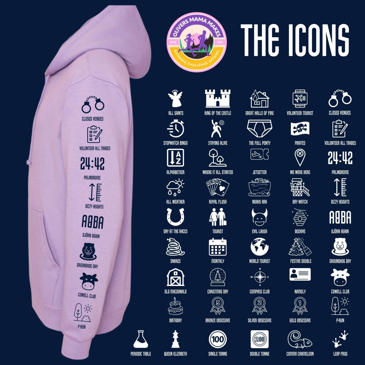 Running Challenges | OliversMamaMakes